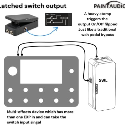 Paint Audio Foot Captain Dual Output Expression Pedal SWL | Reverb
