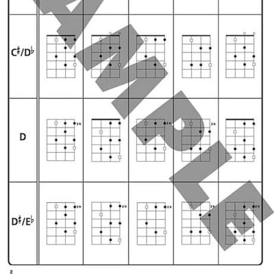 The Ultimate Ukulele Scale Chart | Reverb