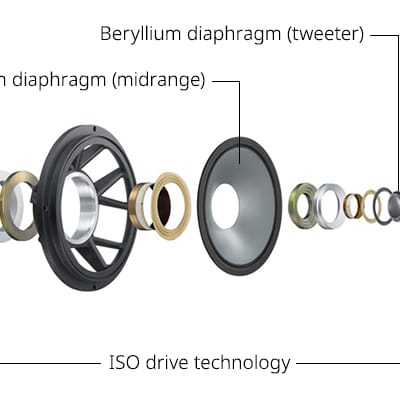TAD R1-TX - Reference One 3-Way Floorstanding | Reverb Deutschland