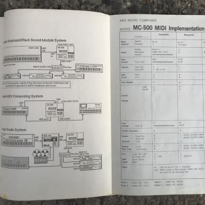 Roland MRC-500 Basic & Advanced Manuals for MC-500 Micro | Reverb