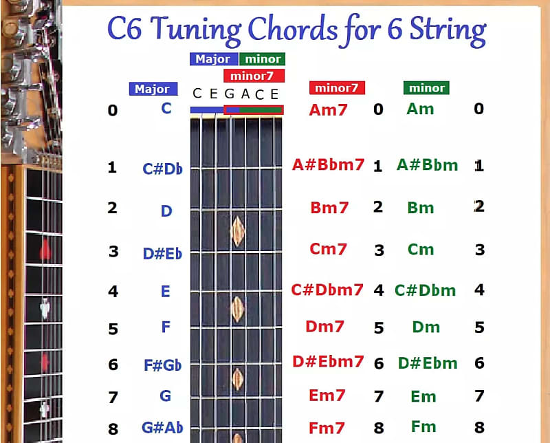 C6 Chord & Slide Rule Charts for 6-String Lap Steel Guitar – | Reverb