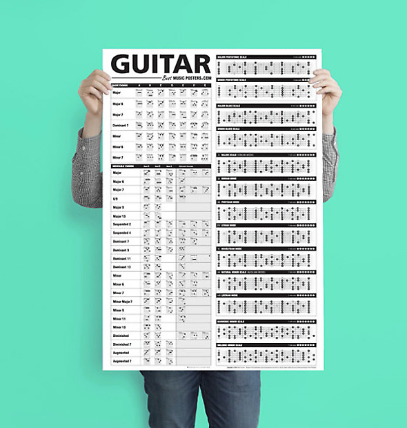 Best Music Stuff - Guitar Reference Poster | Reverb