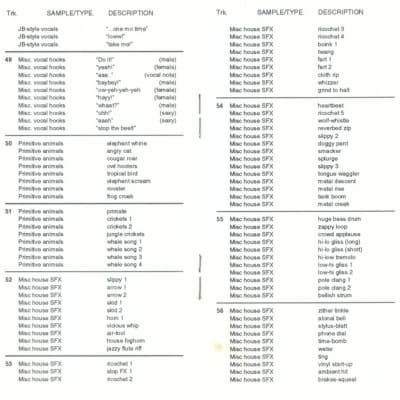 Zero-G Datafile Three Audio Sample CD Time + Space | Reverb
