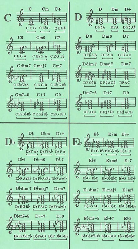 Chord Dictionary | Reverb