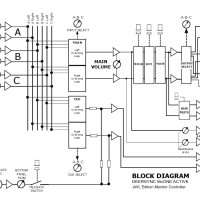 McONE Active Monitor Controller | Reverb