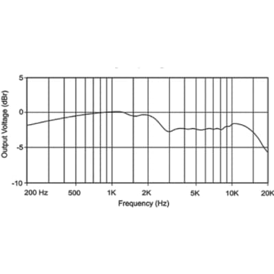 AEA R92 Ribbon Microphone | Reverb