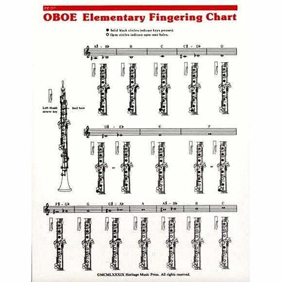 Oboe Elementary Fingering Chart | Reverb UK