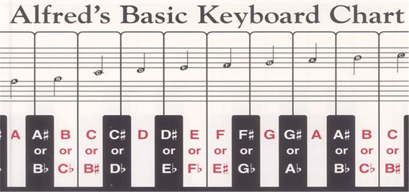 Keyboard Chart | Reverb