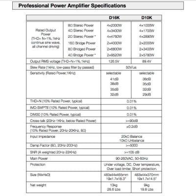 BlastKing D16K 4-Channel 16000W Class-D Professional Power | Reverb