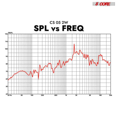 5Core 2 Way 5" Car Speaker 350W Coaxial Component Speaker | Reverb