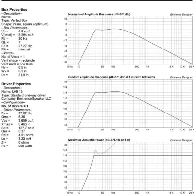 2x Eminence Lab 15 15" Pro Subwoofer 1200W Car Audio Speaker | Reverb