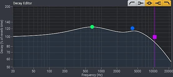Acon Verberate 2 (Download) Algorithmic Reverb with Surreal | Reverb