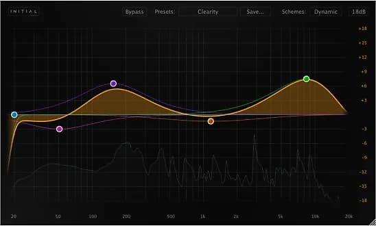 Initial Audio Dynamic Eq (Download)A parametric equalizer | Reverb