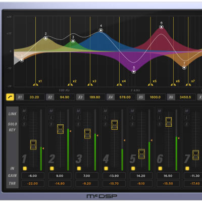 Overloud Gem Comp 670 Compressor Limiter Plug-In | Reverb