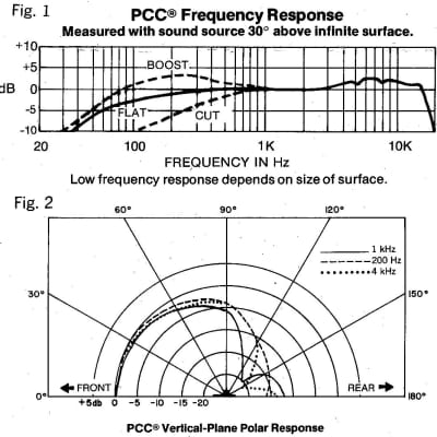 Crown PCC160 (Pair) | Reverb