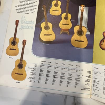 1965-1966 Epiphone Full Line Catalog Rare Case Candy Sheraton | Reverb