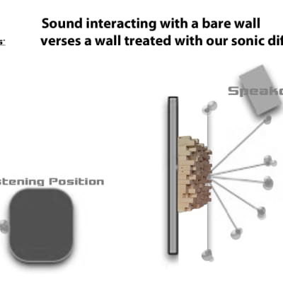 SONIC DIFFUSERS - Red Mahogany - (2FT X 2FT) | Reverb