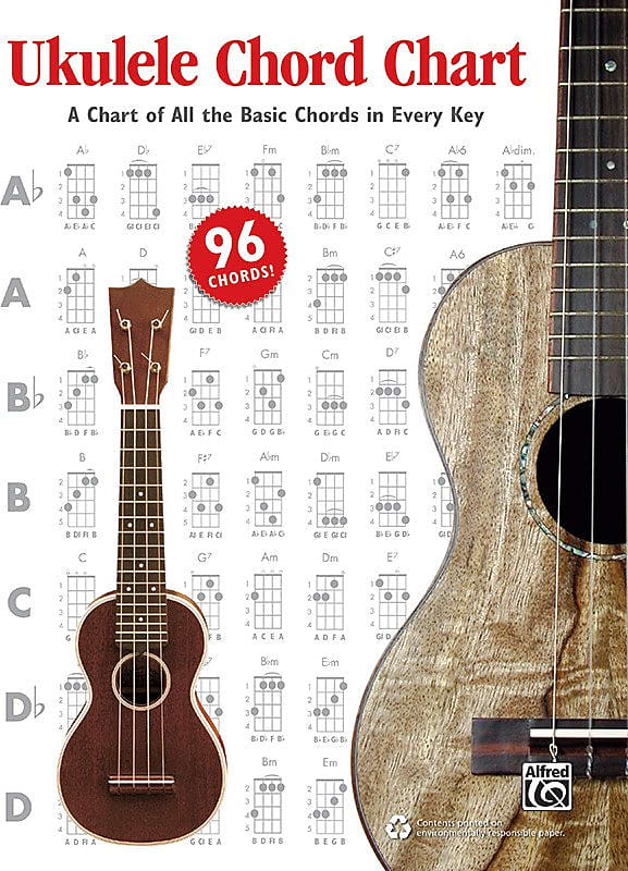 Ukulele Chord Chart: A Chart of All the Basic Chords in Every | Reverb