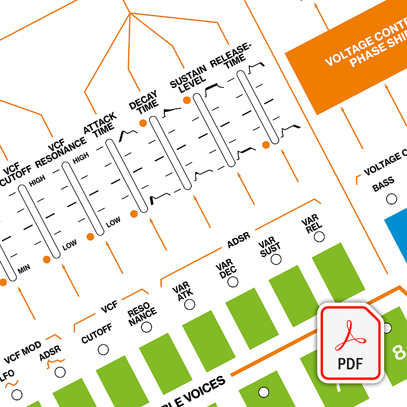 ARP Quadra - Beautifully Illustrated Blank Patch Sheet PDF | Reverb UK