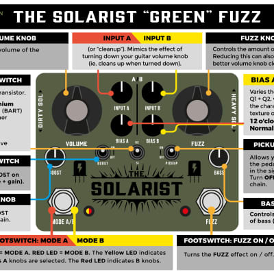 The Solarist Fuzz GREEN: Germanium/Silicon Sun Face Fuzz Face | Reverb