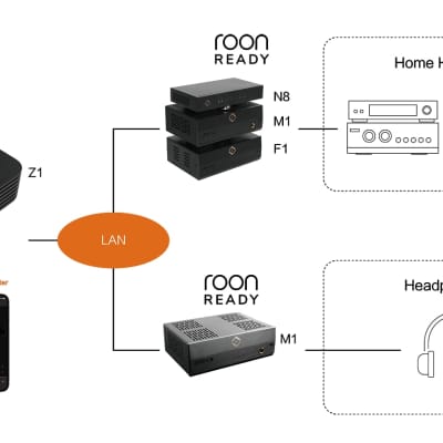 SILENT ANGEL MUNICH M1 - HiFi Grade Network Streamer - NEW! | Reverb