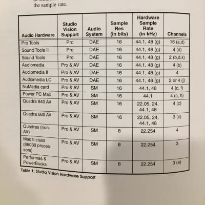 Opcode Studio Vision Pro with Galaxy Librarian | Reverb