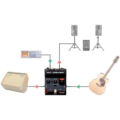 Radial Engineering AC-Driver Acoustic Instrument Preamp | Reverb