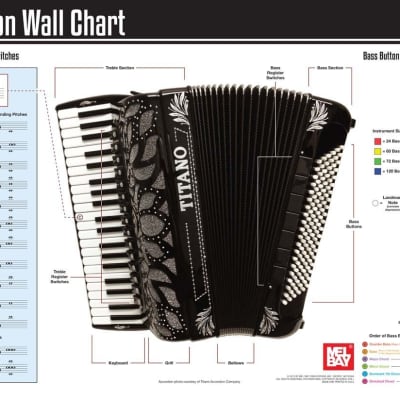 Accordion Wall Chart Diagram Layout - 35" x 24" Full Color | Reverb