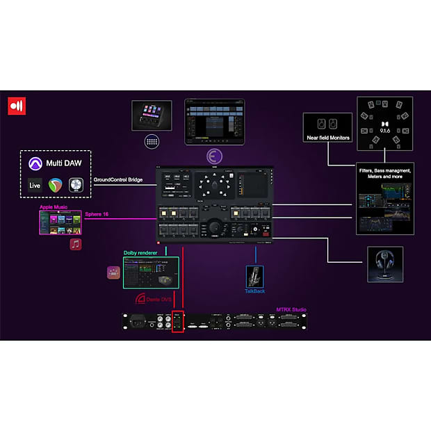 Ginger Audio GroundControl SPHERE Atmos (Download) | Reverb