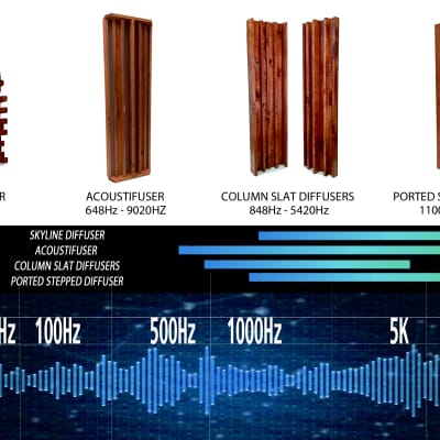HYBRID ACOUSTIFUSER - Absorption/Diffusion Panel | Reverb