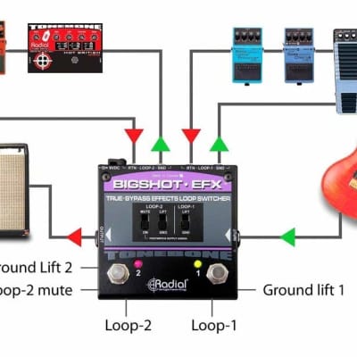 Radial Bigshot EFX True-Bypass Effects Loop Switcher V2 | Reverb