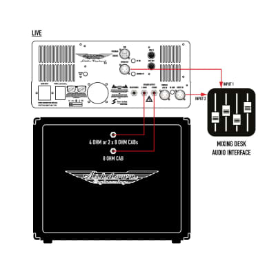 Ashdown LB30-2N Little Bastard 30 Watt Bass Amplifier Head | Reverb