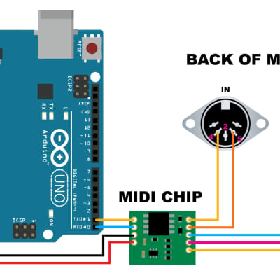 BadassMIDI.com MIDI CHIP - MIDI I/O Module for | Reverb