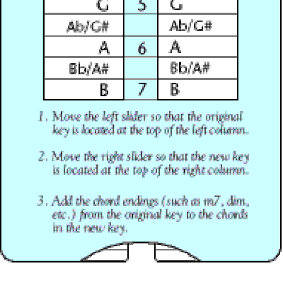 Shubb TG1 Transpose & Capo Placement Slide Calculator | Reverb