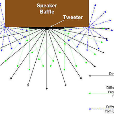 FULL RANGE STEREO SPEAKERS SPHERICAL ENCLOSURES AND TRIPODS | Reverb