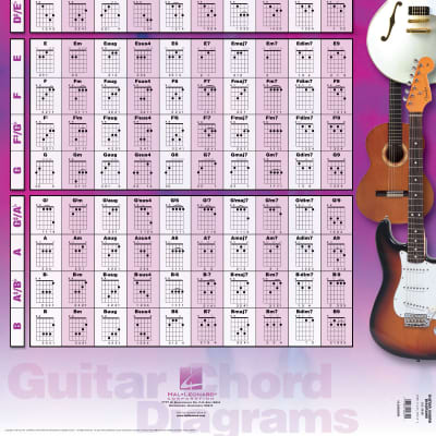 Guitar Chord Diagrams Poster | Reverb