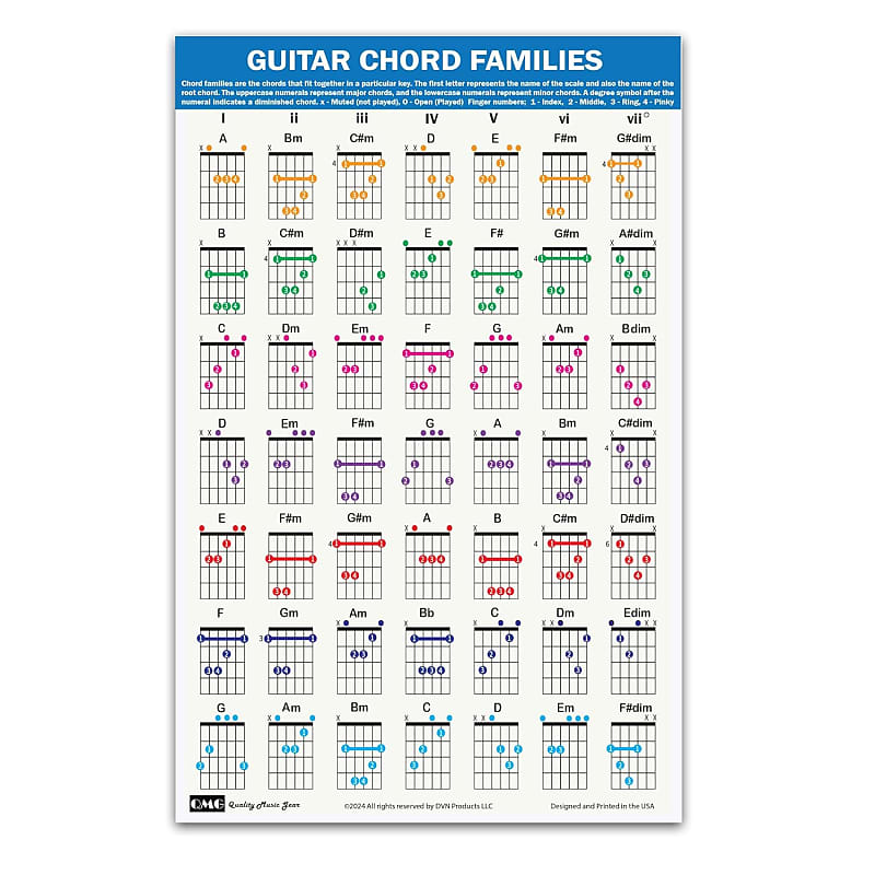Guitar Chord Families Poster (11"x17"), Guitars Accessories, | Reverb