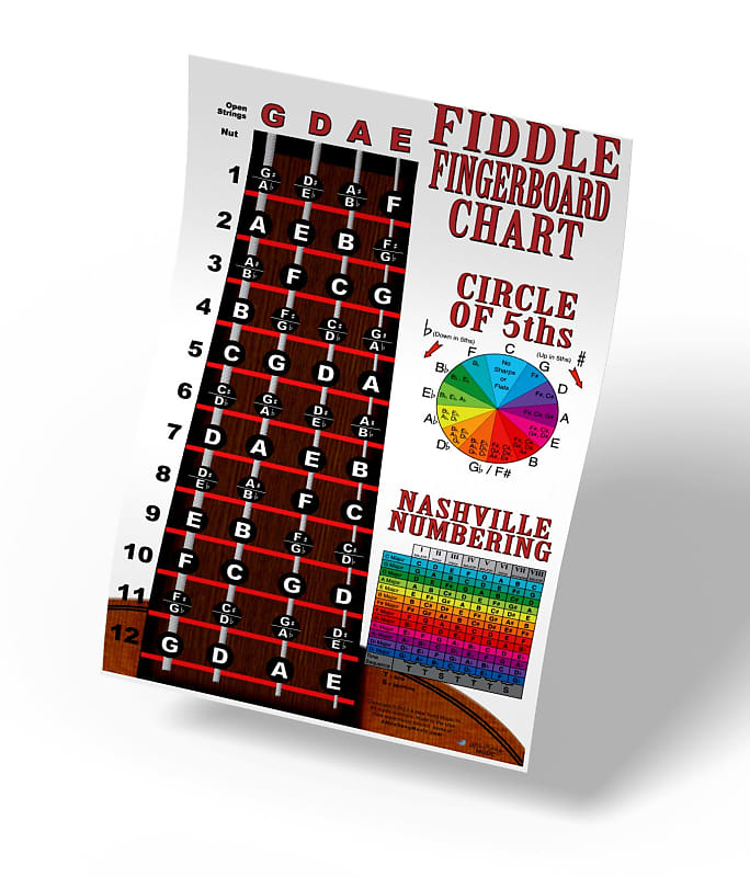 Fiddle / Violin Fingerboard Instructional Poster Nashville | Reverb