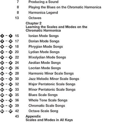 The Hal Leonard Complete Harmonica Method - Chromatic | Reverb