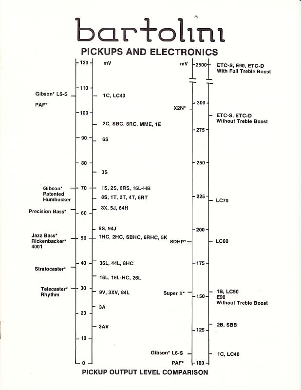 Bartolini- Pickups & Electronics Catalog, 1984 | Reverb