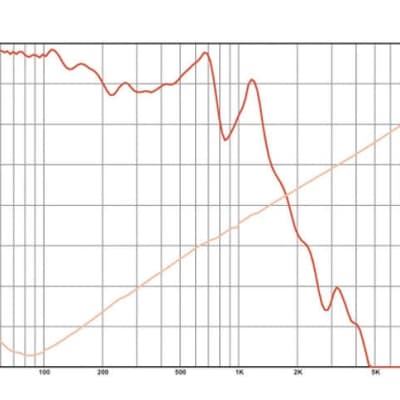 2x Eminence Lab 15 15" Pro Subwoofer 1200W Car Audio Speaker | Reverb