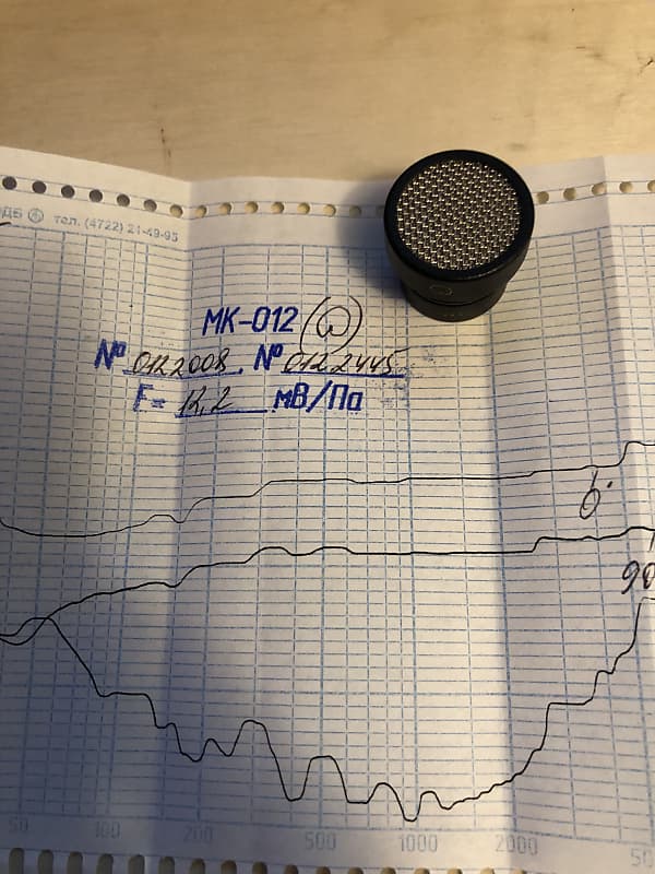 Oktava Mk 012 Cardiod capsule | Reverb