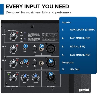 Gemini Sound GD-215PRO 1300-Watt Professional PA Speakers | Reverb