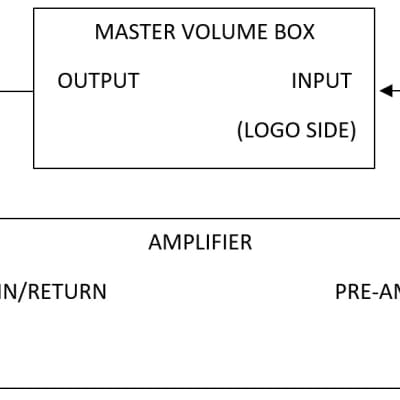 Master Volume Attenuator Control Box for Amp Effects Loop by | Reverb
