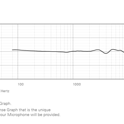 Sonorous Objects SO.104 Ultrasonic Omni Microphone XLR EM258 | Reverb