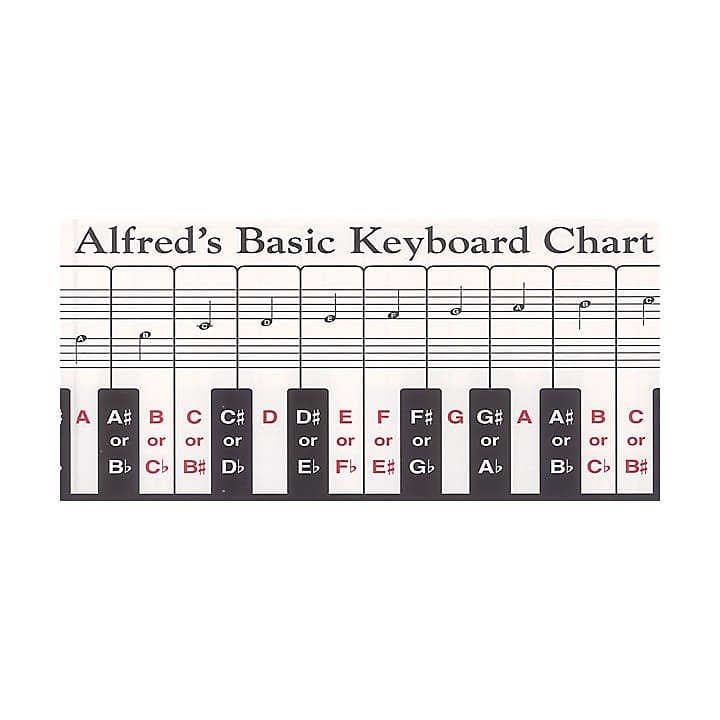Keyboard Chart 88-Key Foldout Chart | Reverb