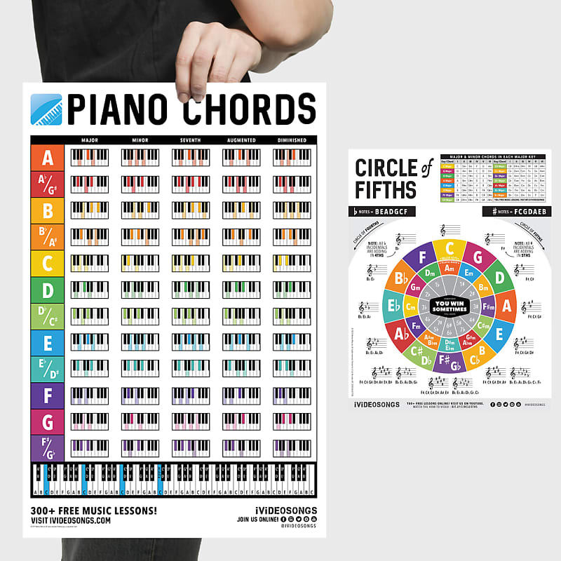 Piano Chords Chart Poster with Circle of Fifths Chart | Reverb