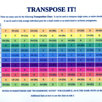 Jmack Transpose It! Music Transposition chart for Guitar | Reverb