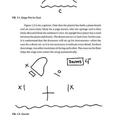 Music Industry Forms - The 75 Most Important Documents for | Reverb