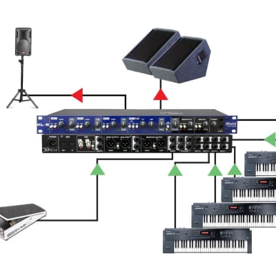Radial KL-8 Rackmount Keyboard Mixer | Reverb
